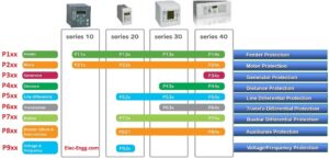 MiCOM Relays Training Package – Protection Relay