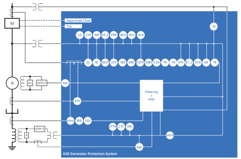 Generator Protection Training Package – Protection Relay
