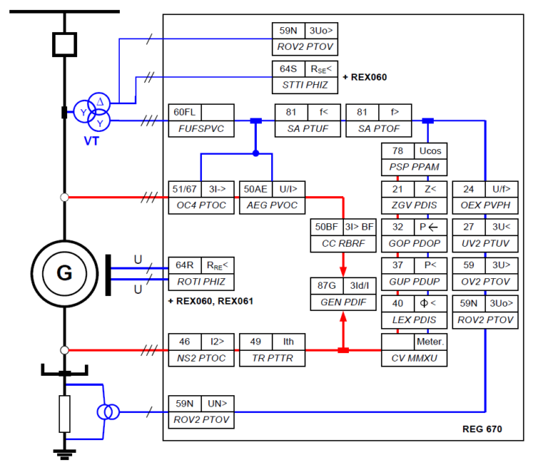 Generator Protection Training Package – Protection Relay
