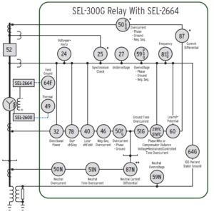 Generator Protection Training Package – Protection Relay