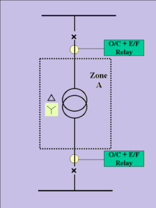 Restricted Earth fault Protection in Transformers & Generators ...