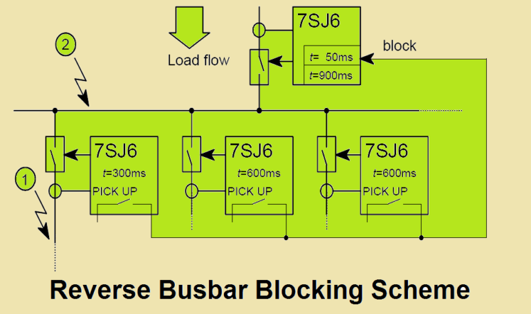 Reverse Busbar Blocking Scheme – Protection Relay